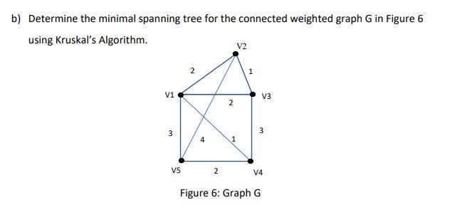 Solved 0) Determine the minimal spanning tree for the | Chegg.com
