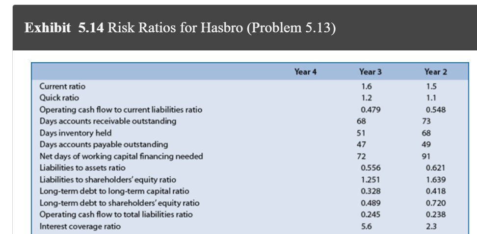 Solved 5.13. Calculating and Interpreting Risk Ratios. Refer | Chegg.com