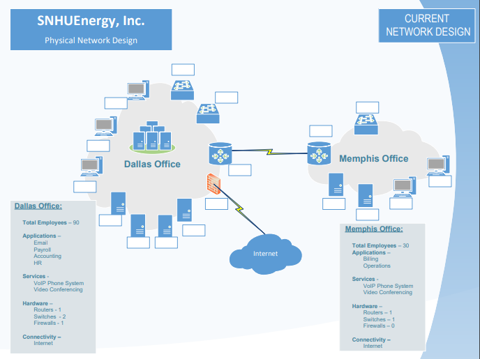 Solved For the first milestone, you will analyze the final | Chegg.com