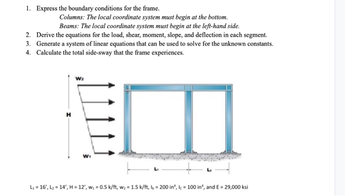 1. Express the boundary conditions for the frame. | Chegg.com