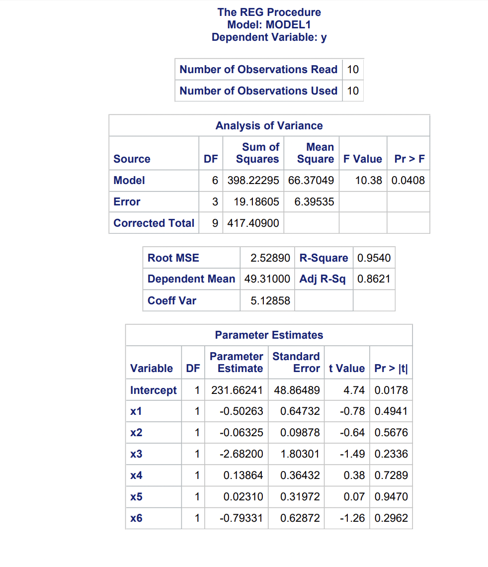 Solved A group studied the relationship between breath rate | Chegg.com