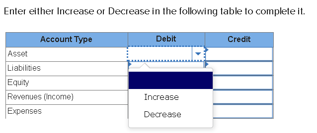 Solved Enter either Increase or Decrease in the following | Chegg.com