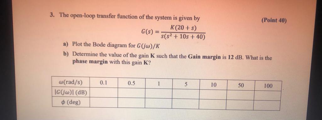 Solved 3. The open-loop transfer function of the system is | Chegg.com