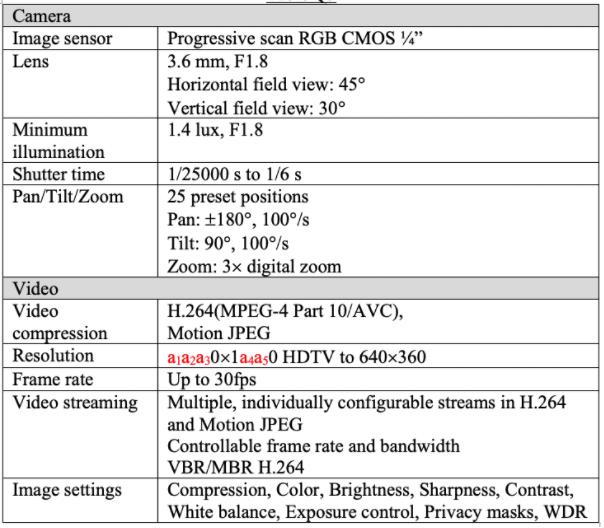 Camera Image sensor Progressive scan RGB CMOS " Lens | Chegg.com