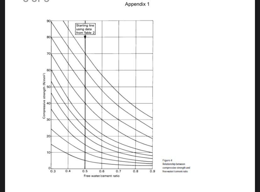 Solved 2700 2600 Relative density of combined aggregate con | Chegg.com