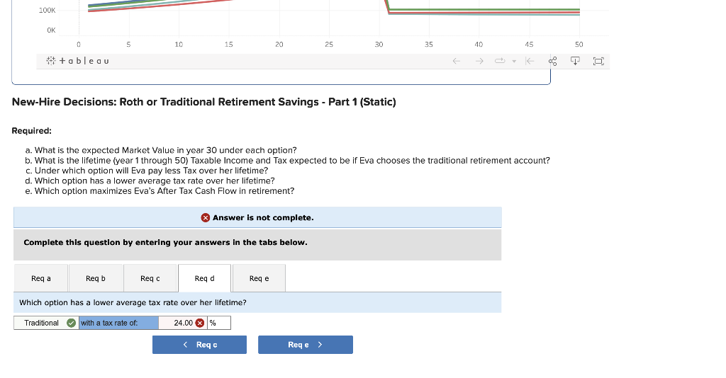 Solved Tableau Dashboard Activity 13-1: New-Hire Decisions: | Chegg.com