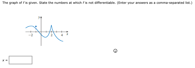 Solved The graph of fis given. State the numbers at which f | Chegg.com