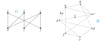 Solved Determine if each of the following graphs is flat. | Chegg.com