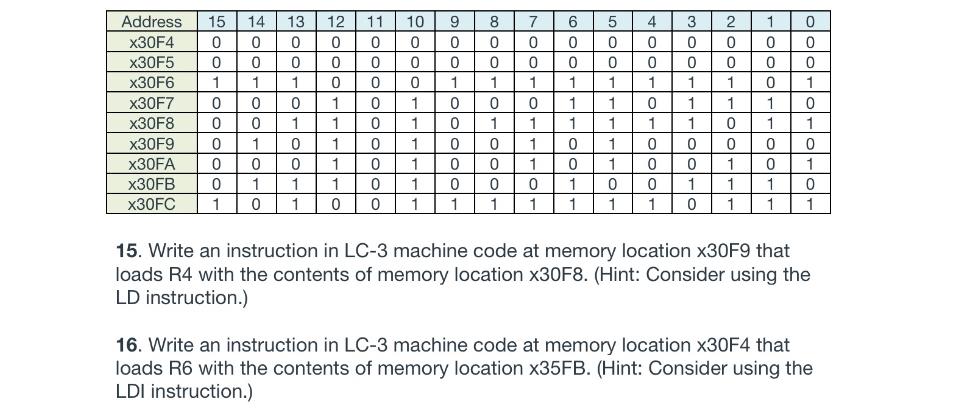 Solved 15 Write An Instruction In Lc 3 Machine Code At 