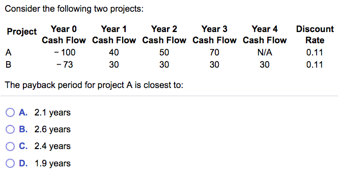 Solved Consider the following two projects: Project Year | Chegg.com