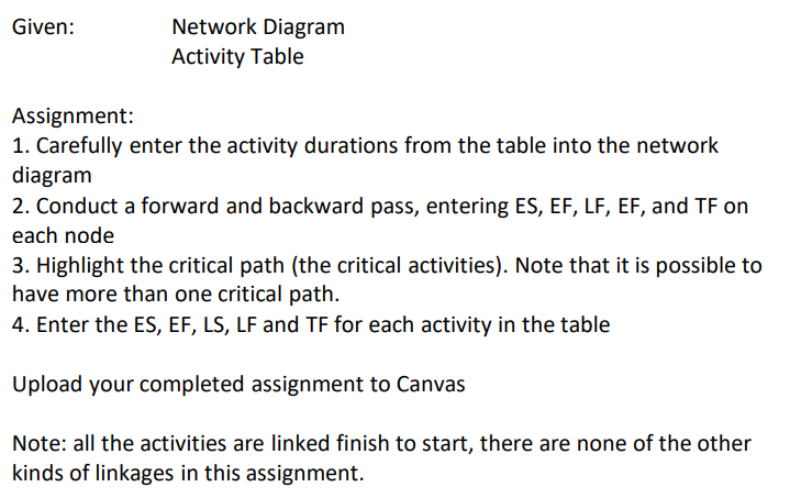 Solved Given: Network Diagram Activity Table Assignment: 1. | Chegg.com