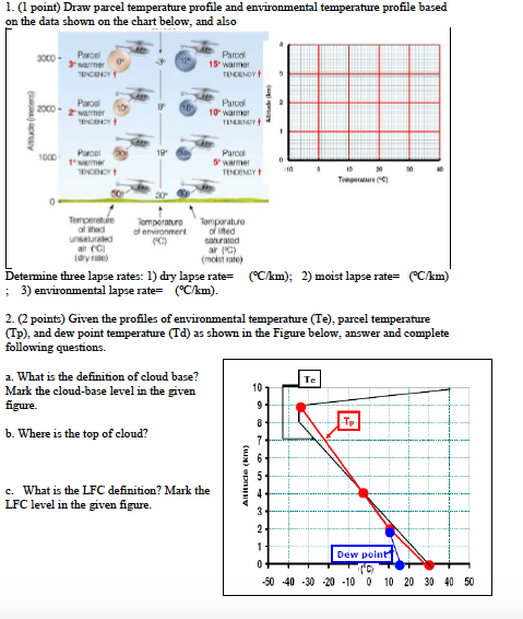 Solved 1. (1 point) Draw parcel temperature profile and | Chegg.com