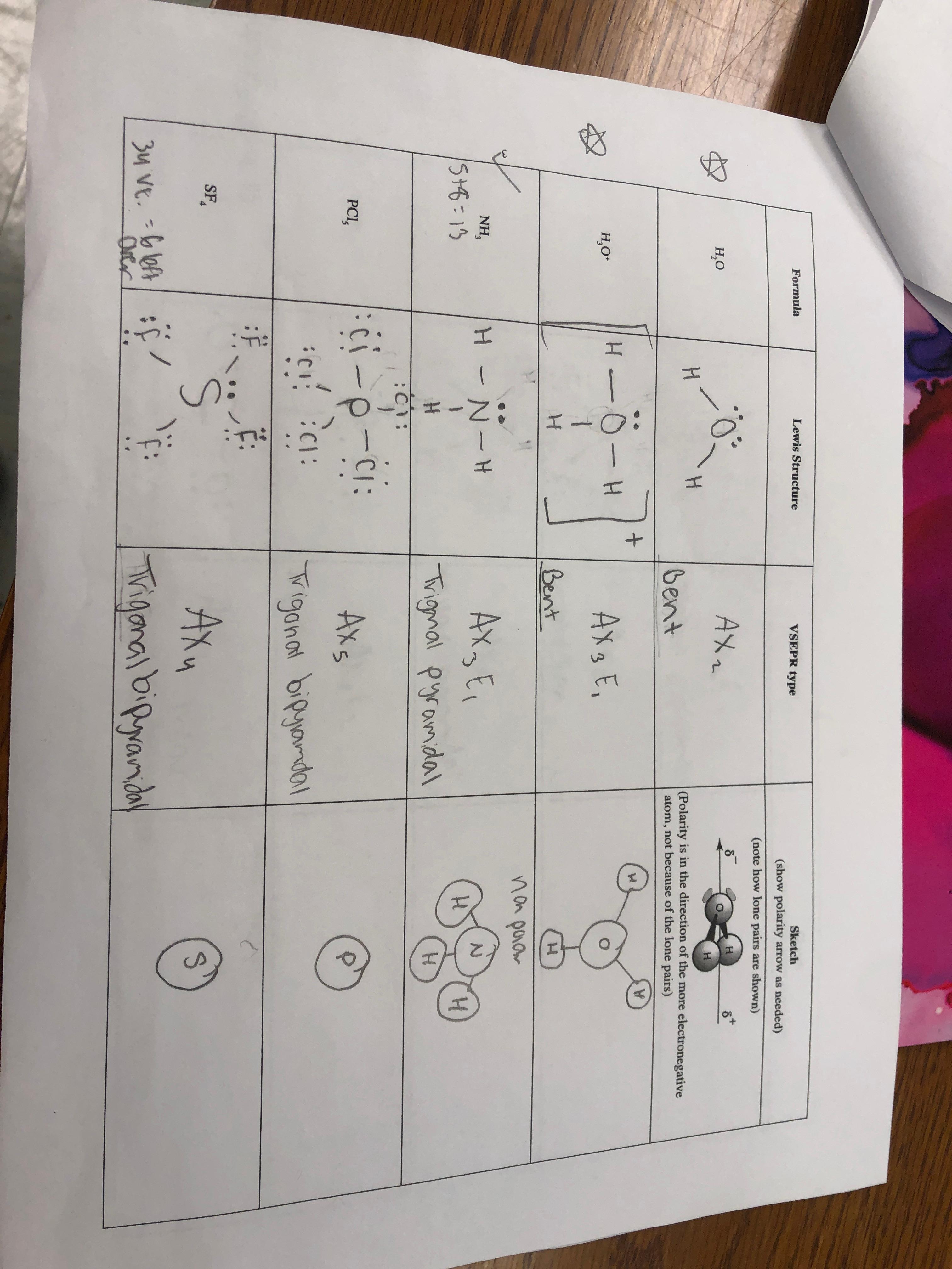 Solved Formula Lewis Structure VSEPR type Sketch (show | Chegg.com