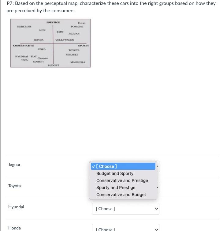 Solved P7: Based on the perceptual map, characterize these | Chegg.com
