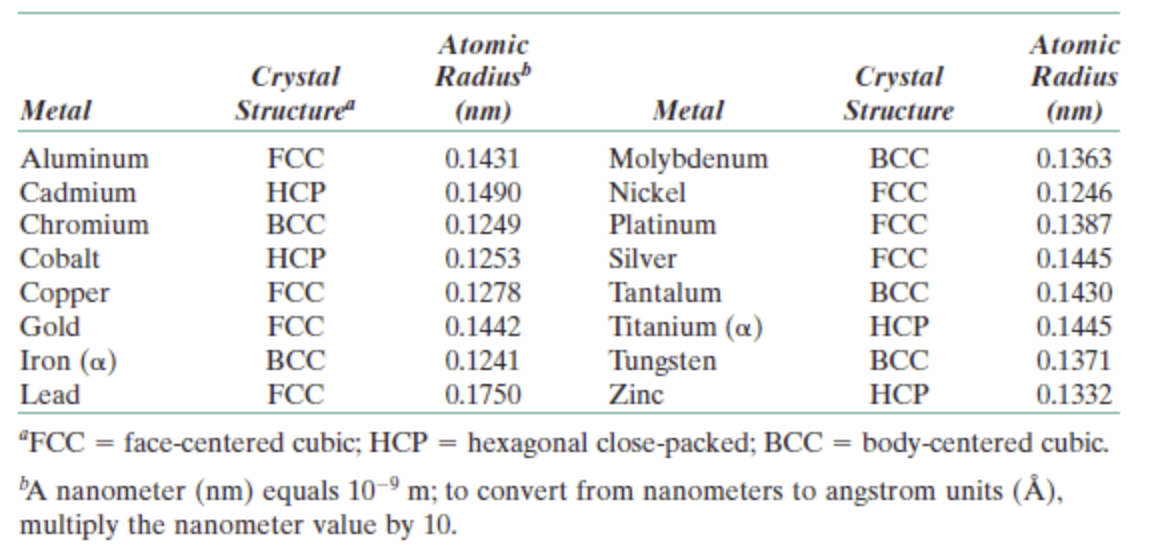 Solved Using appropriate data in Table 3.1, compute the | Chegg.com