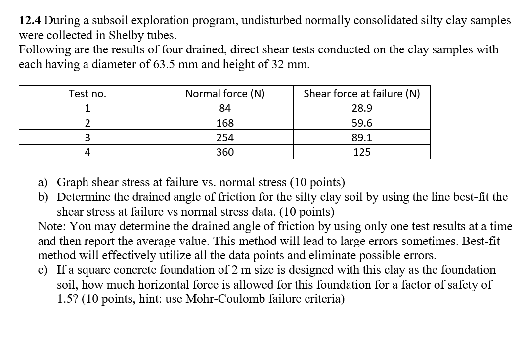 Solved 12.4 During a subsoil exploration program, | Chegg.com