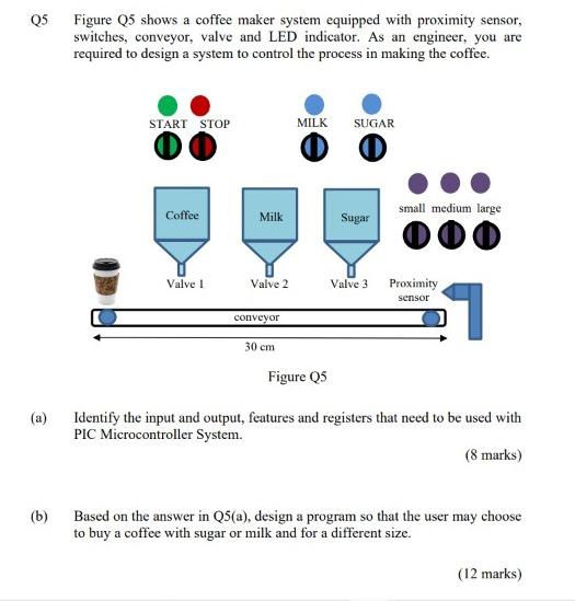 Solved Figure Q5 shows a coffee maker system equipped with | Chegg.com