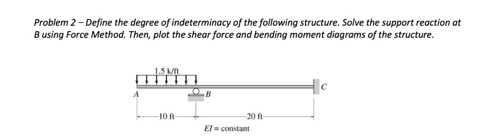 Solved Problem 2 - Define the degree of indeterminacy of the | Chegg.com
