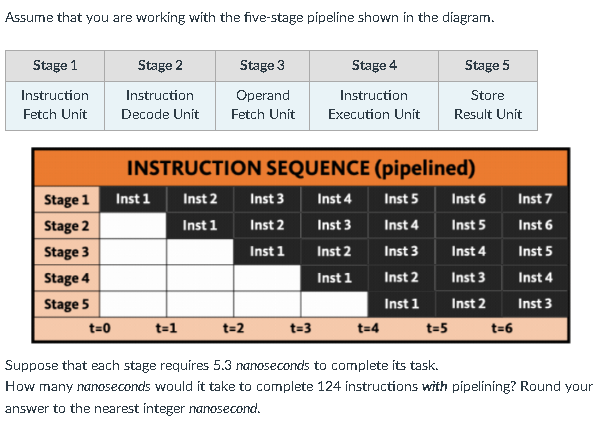 Solved Assume That You Are Working With The Five Stage 