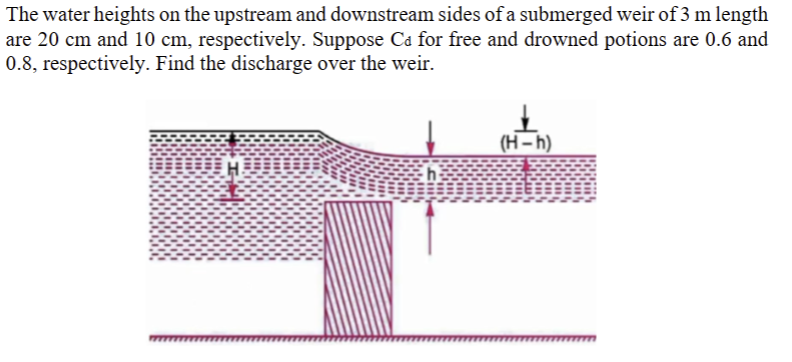 Solved The water heights on the upstream and downstream | Chegg.com