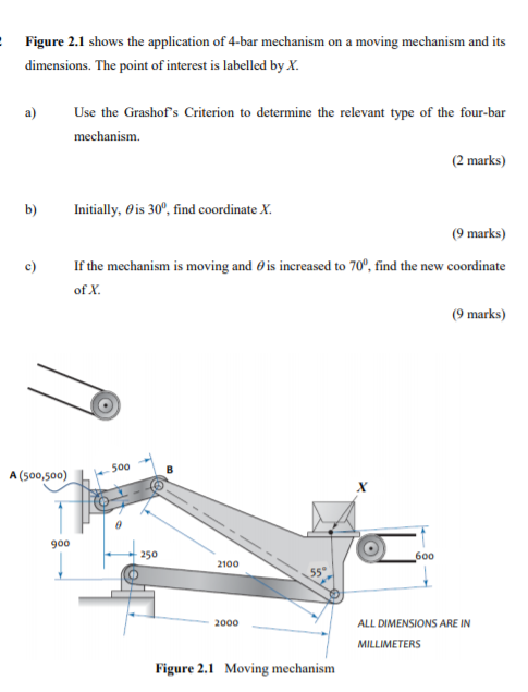 Solved Figure 2.1 shows the application of 4-bar mechanism | Chegg.com