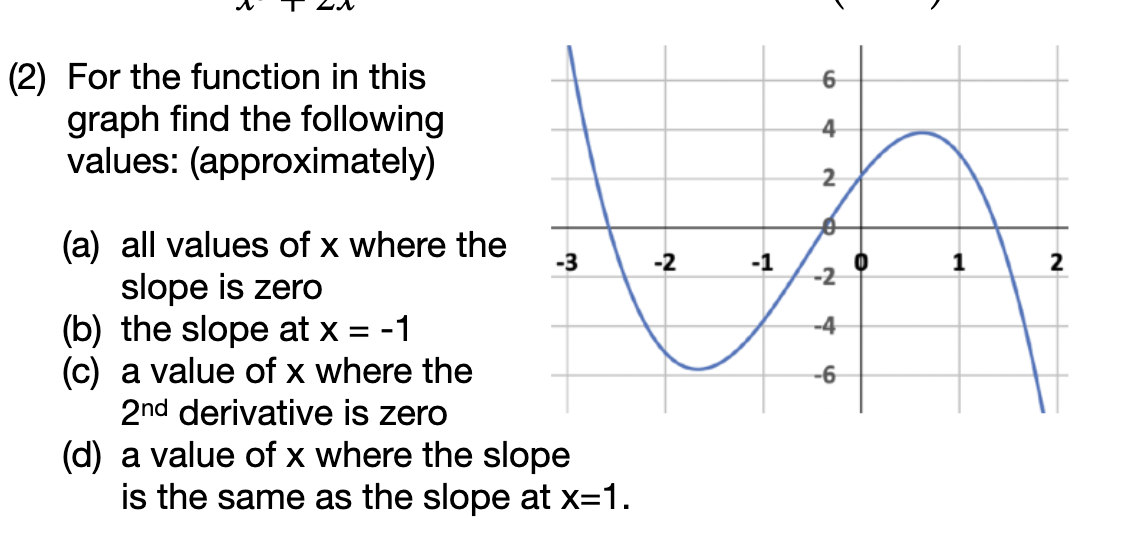 Solved 6 (2) For the function in this graph find the | Chegg.com