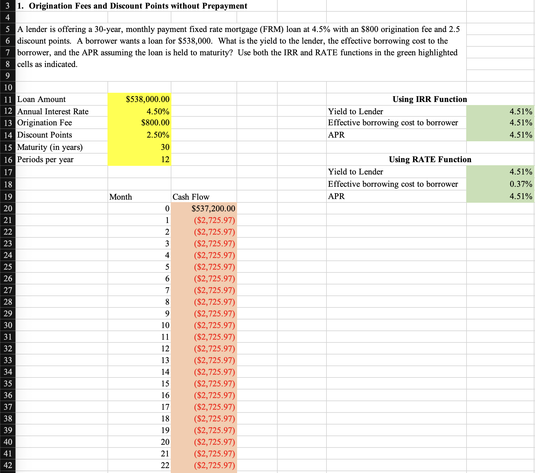 3 1. ﻿Origination Fees and Discount Points without | Chegg.com
