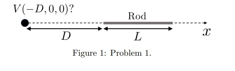 Solved Find the electric potential (V) at the point shown, | Chegg.com