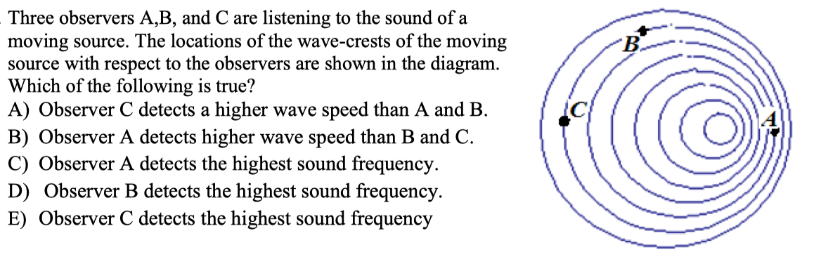 Solved Three observers A,B, and C are listening to the sound | Chegg.com