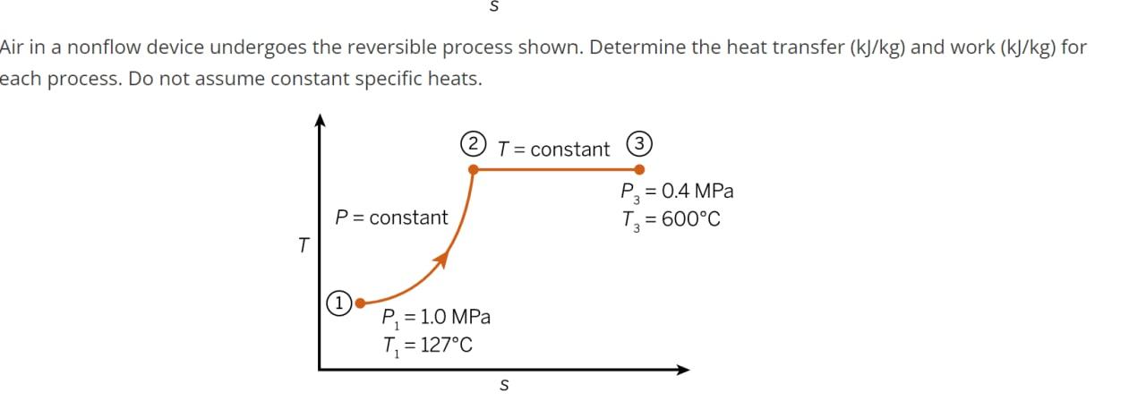 Solved Air In A Nonflow Device Undergoes The Reversible Chegg