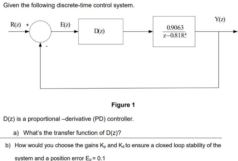 Solved Given the following discrete-time control system. | Chegg.com
