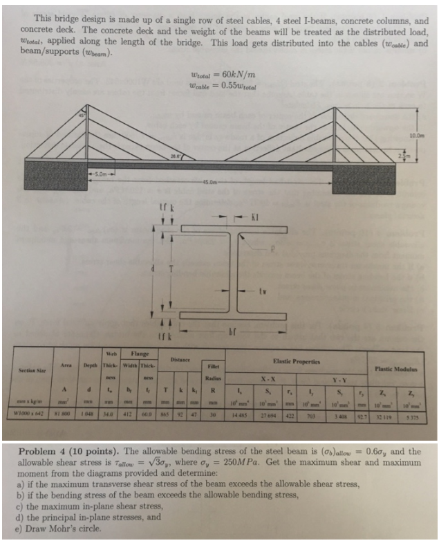 This bridge design is made up of a single row of | Chegg.com