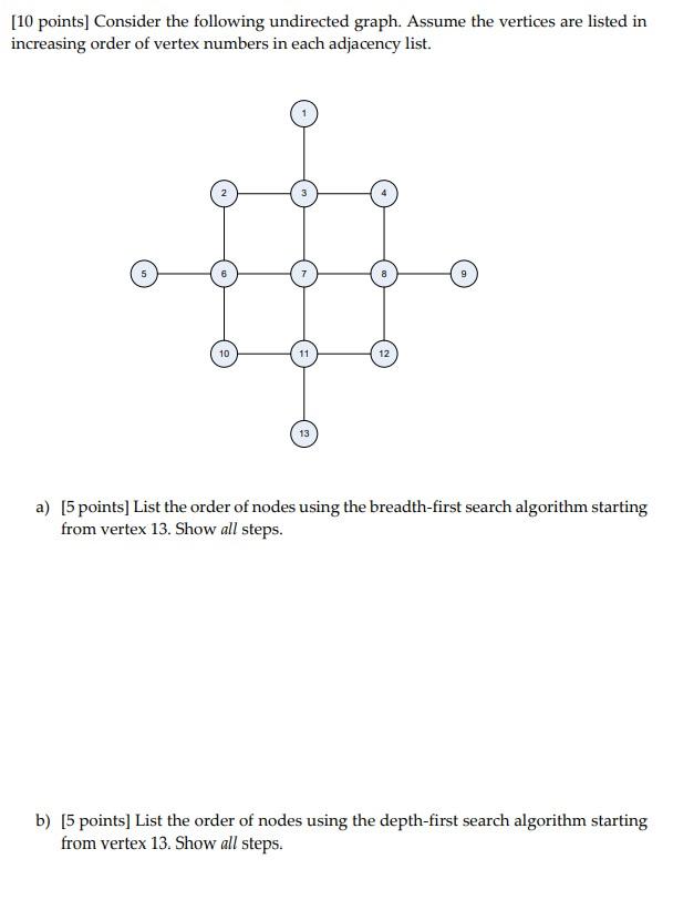 Solved [10 points] Consider the following undirected graph. | Chegg.com