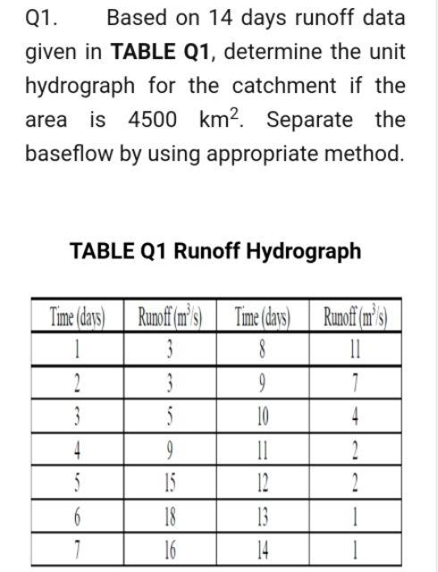 Solved Q1. Based on 14 days runoff data given in TABLE Q1, | Chegg.com