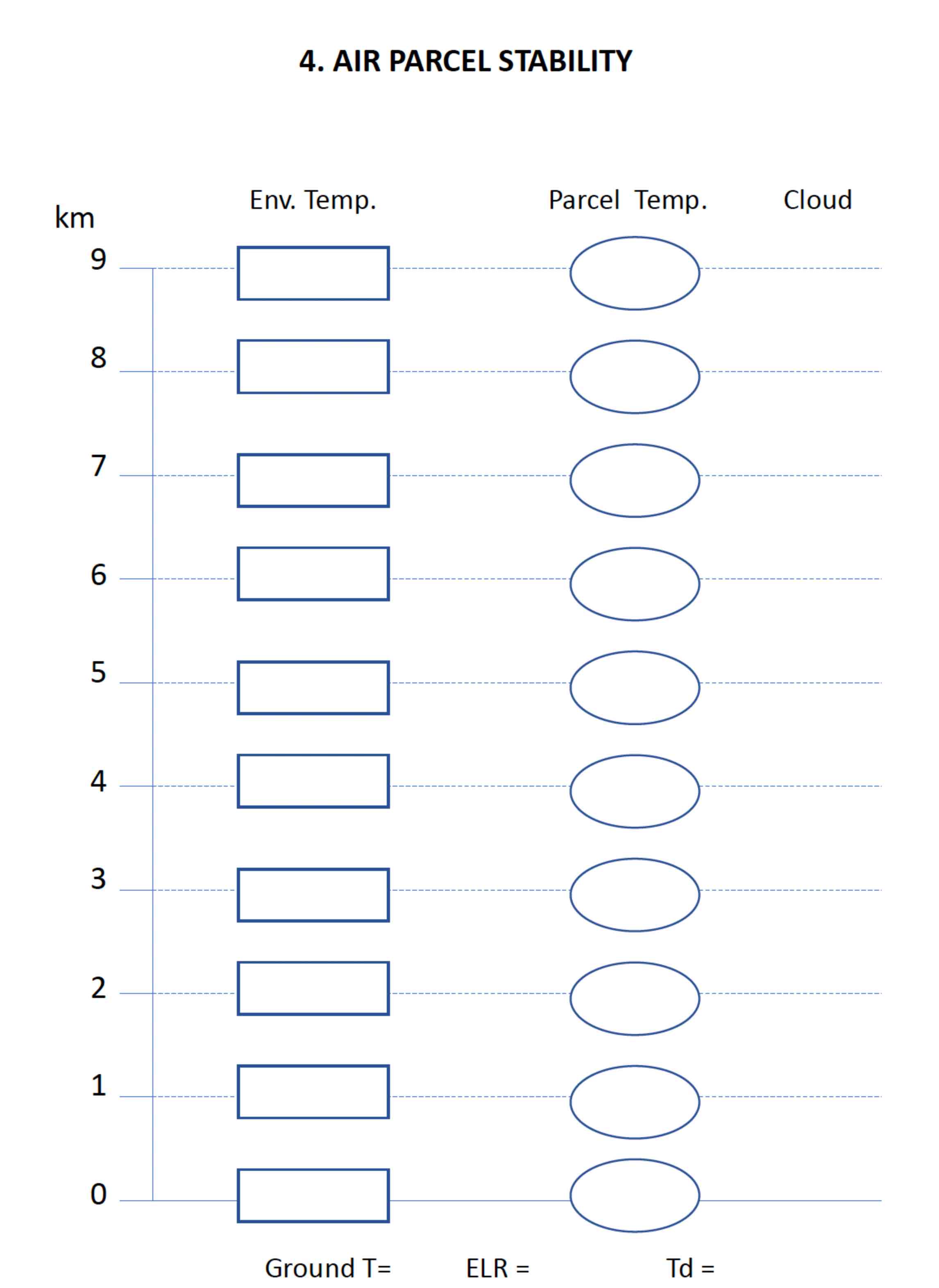 Solved Consider an air parcel at the ground with the | Chegg.com
