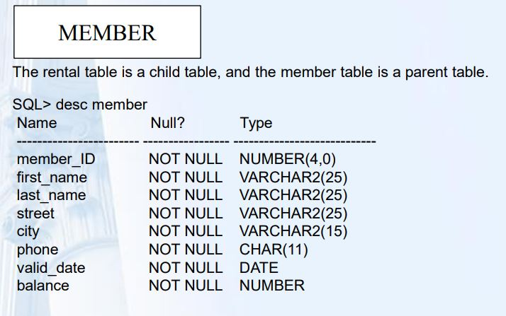 We are using SQL*Plus 1a. Please create a new Oracle | Chegg.com