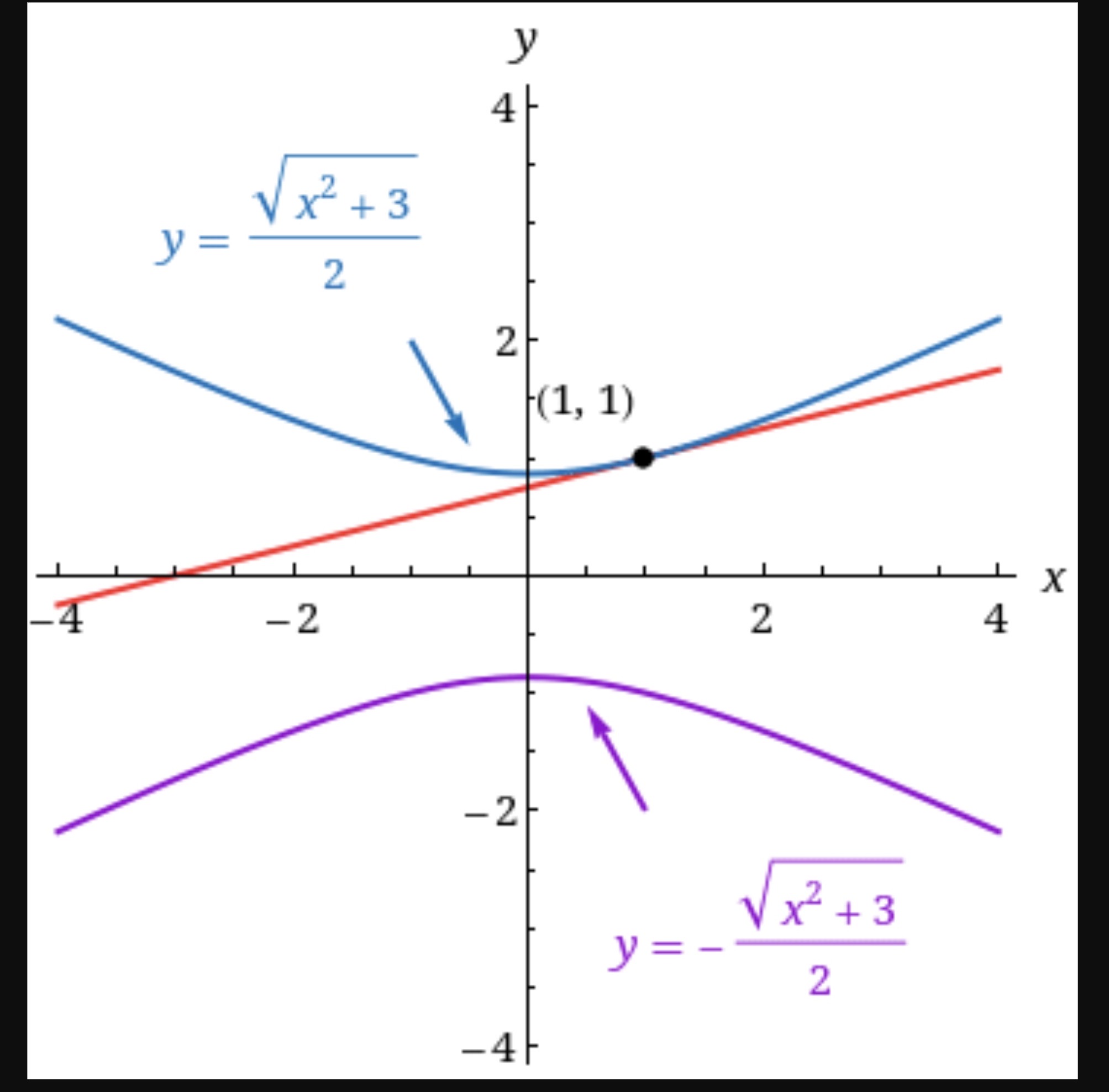 Solved Find dy/dx implicitly and explicitly (the explicit | Chegg.com