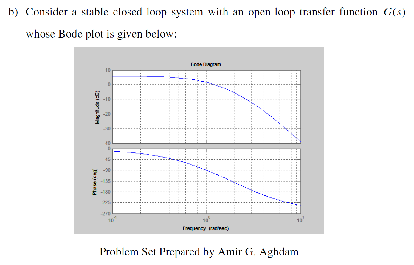 Solved 1. a) Consider a stable closed-loop system with an | Chegg.com