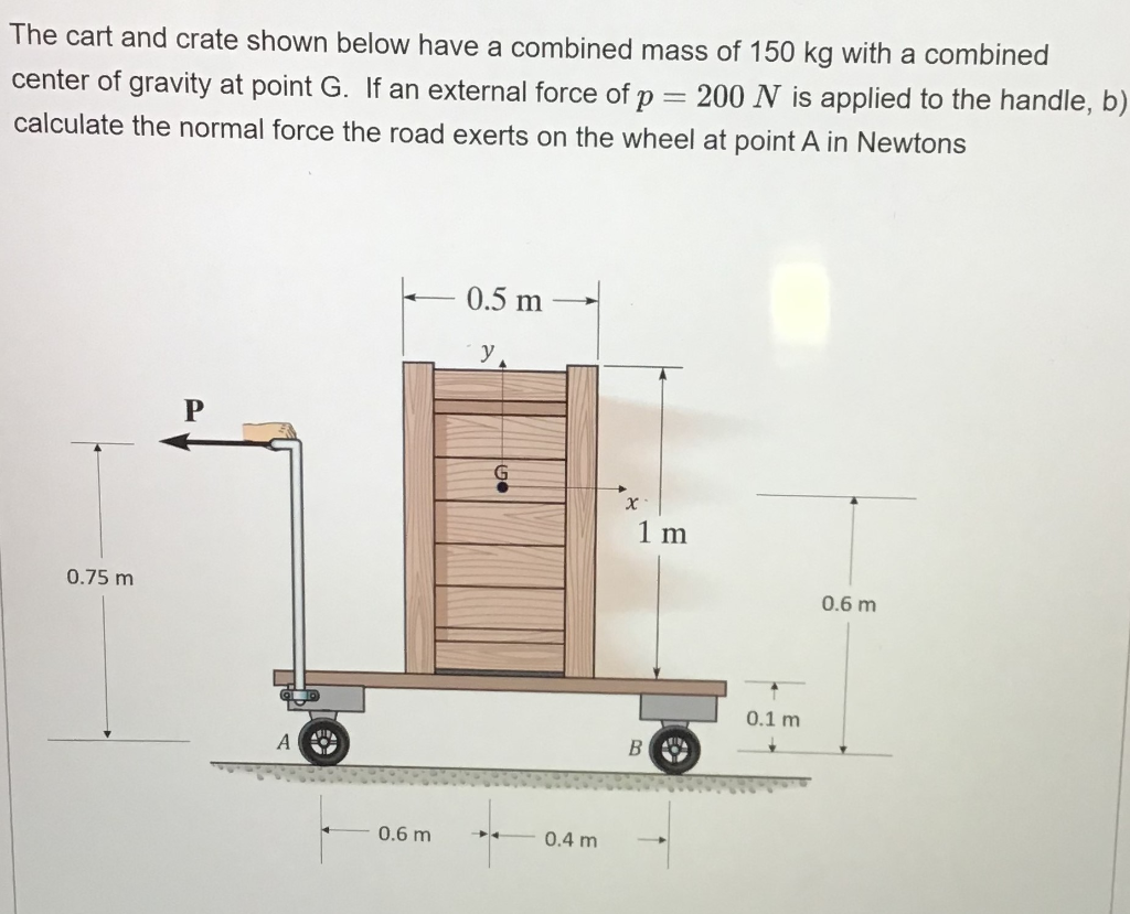 Solved The cart and crate shown below have a combined mass | Chegg.com