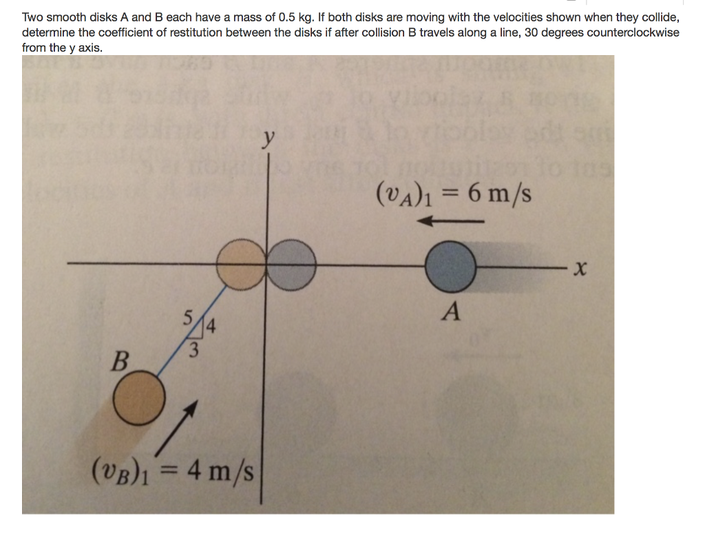 Solved Two smooth disks A and B each have a mass of 0.5 kg. | Chegg.com