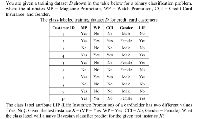 Solved You are given a training dataset D shown in the table | Chegg.com