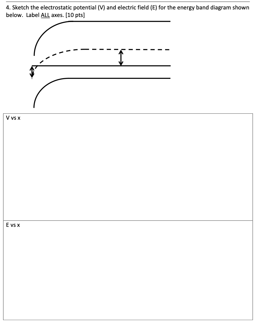 Solved 4. Sketch the electrostatic potential (V) and | Chegg.com