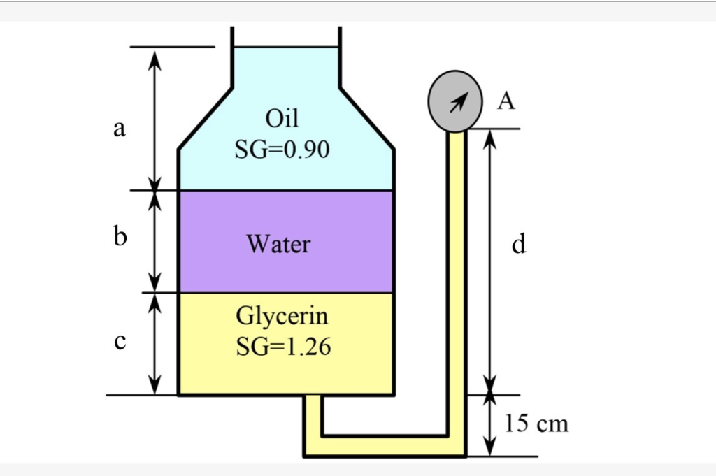 Solved QUESTION 5 "A multifluid container is connected to a | Chegg.com