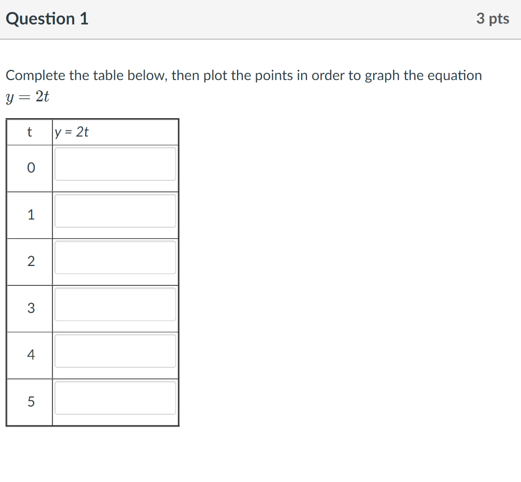 Solved Question 1 3 pts Complete the table below, then plot | Chegg.com