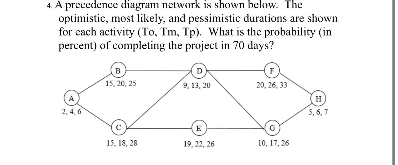 Solved 4. A precedence diagram network is shown below. The | Chegg.com