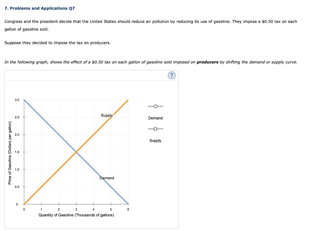 Solved 7. Problems and Applications Q7 Congress and the | Chegg.com