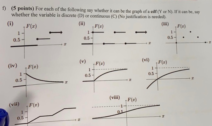 Solved f (5 points) For each of the following say whether | Chegg.com