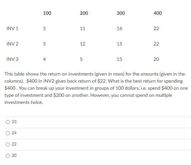 Solved 100 200 300 400 INV 1 5 11 16 22 INV 2 5 5 12 15 22 | Chegg.com