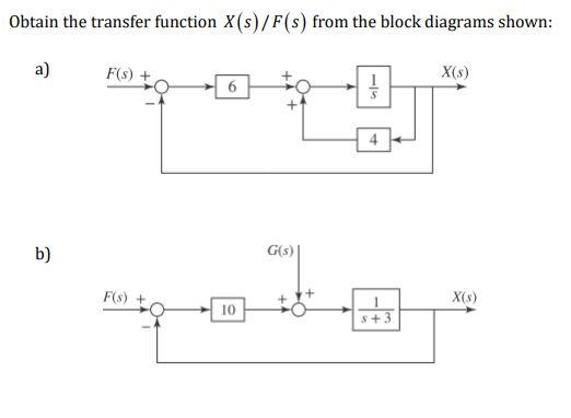 Solved Obtain the transfer function X(s)/F(s) from the block | Chegg.com