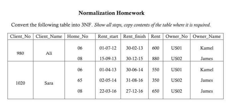 Solved Normalization Homework Convert the following table | Chegg.com